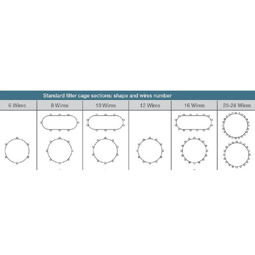 Filter Cage – Rohan Engineering Enterprise